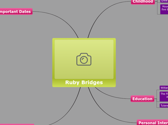Ruby Bridges - Mind Map